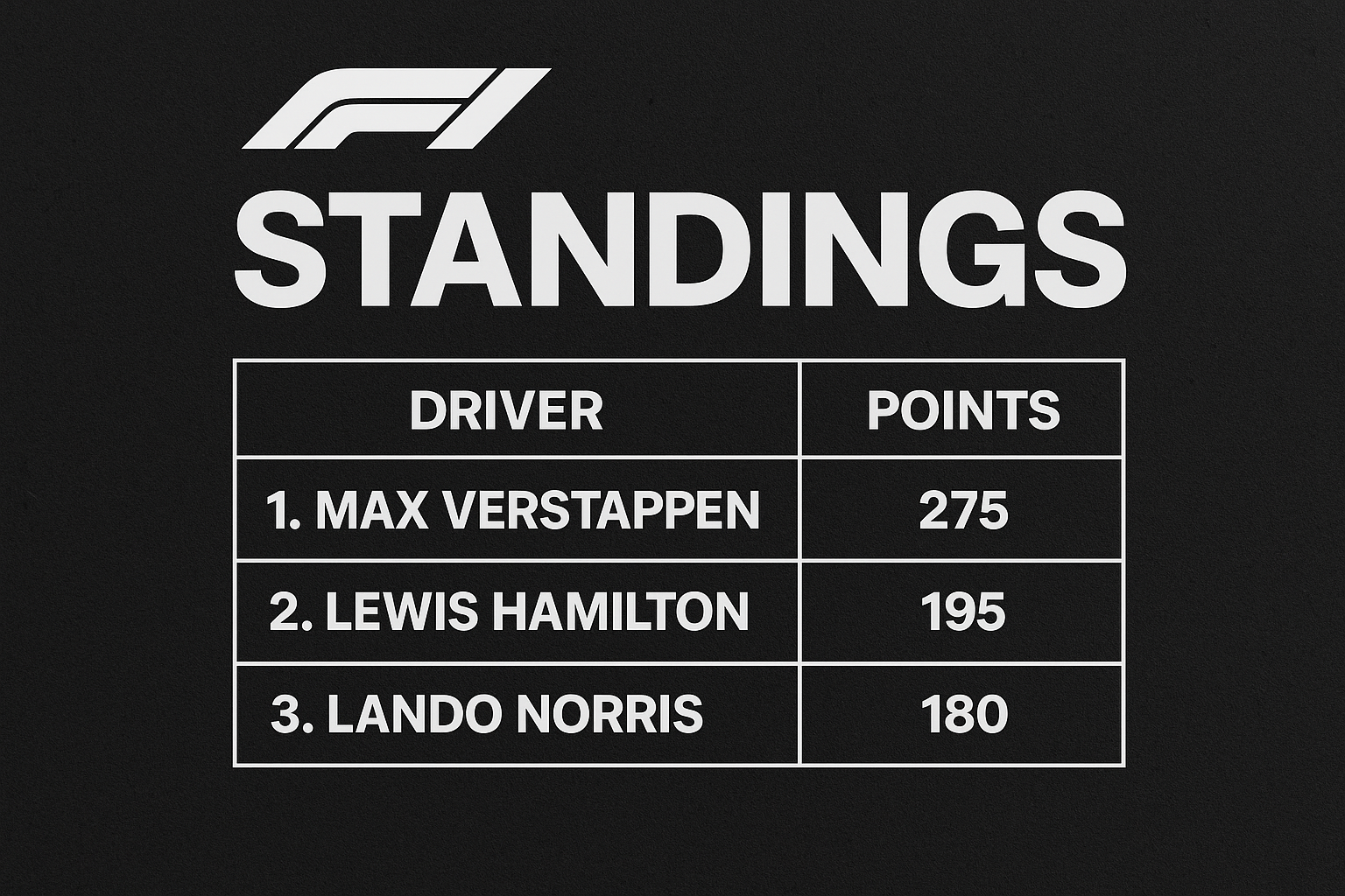 F1 Standings 2025: Latest Formula 1 Driver & Constructor Rankings – Cocora
